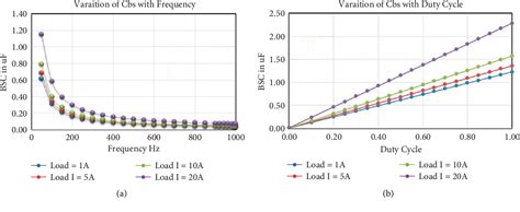 Figure 1 From Performance Of Mosfet Driven Via A Bootstrap Capacitor For Dynamic Load Continuity