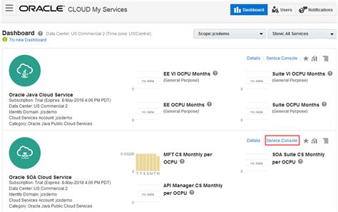 Oracle Mft Cloud Service Post Provisioning Task Setting Up The Mft Embedded Sftp Server