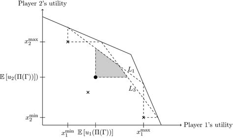 This Figure Illustrates Theorem 15 Case B Download Scientific Diagram