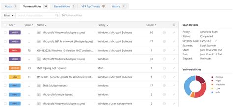 Nessus Credential Vulnerability Scanning On Non Domain Join Windows