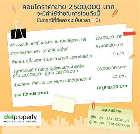 โอนคอนโด ต้องเสียค่าใช้จ่ายอะไรบ้าง กับ6ขั้นตอนง่ายๆที่สามารถทำได้จริง