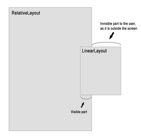 Align To The Right Of The Screen With Margin Android Stack Overflow