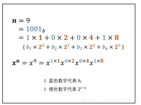 剑指 Offer 16 数值的整数次方 Csdn博客