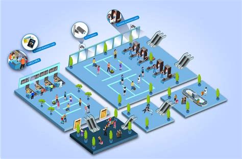 Infographic Render For Airport Passenger Flow Project Freelancer