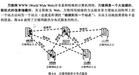 Day33零基础学嵌入式之网路30 Csdn博客 Day33零基础学嵌入式之网路30 Csdn博客
