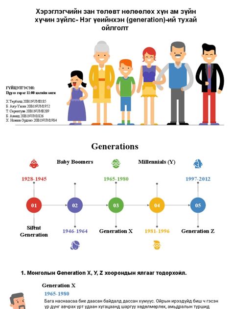 Хэрэглэгчийн зан төлөвт нөлөөлөх хүн ам зүйн хүчин зүйлс Нэг үеийнхэн Generation ий тухай