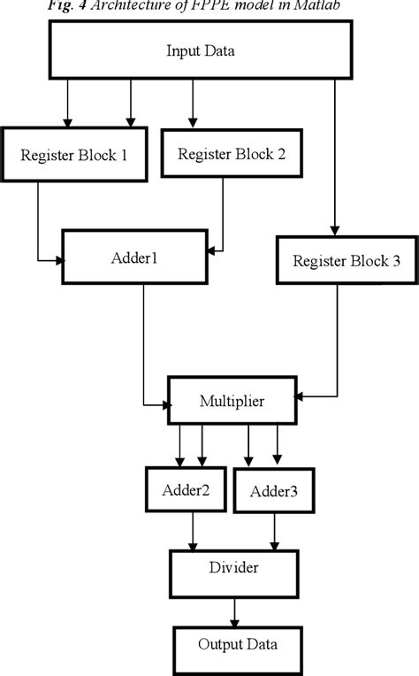 figure 5 from design of high speed vlsi architecture for fir filter using fppe semantic scholar