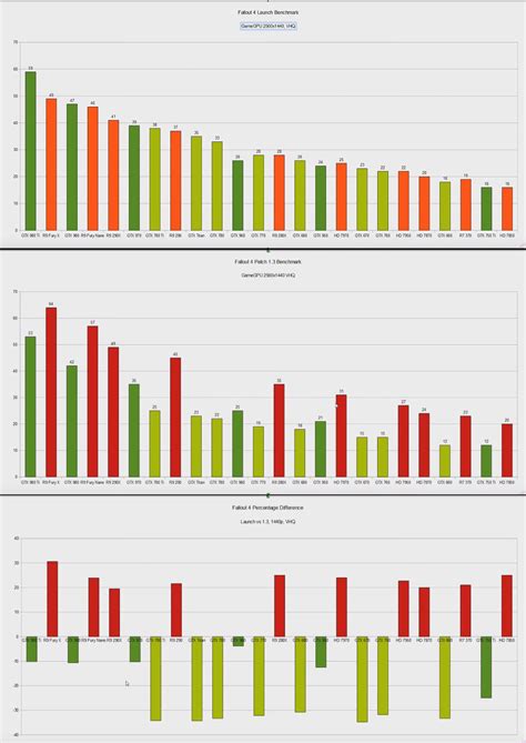 Nvidia Performance Over Time Imgur