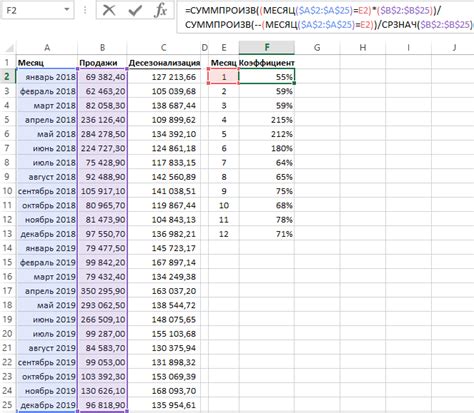 Как рассчитать коэффициент сезонности в Excel