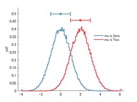 Comparing Multiple Histograms File Exchange Pick Of The Week Matlab Simulink