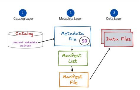 Streaming Vs Batch In The Databricks Ecosystem By Shraddha Shetty