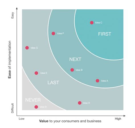 Customer Driven Innovation Hyve