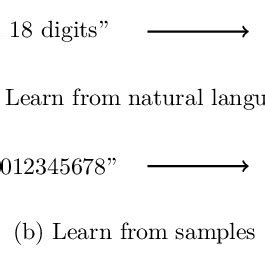 Auto Regex Generation Tasks A Stands For Generating Regex From Download Scientific Diagram
