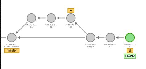 Git Is It Possible To Unmerge A Merge Commit By Simply Removing One