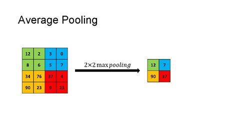 Convolutional Autoencoders Based Feature Extraction For Thyroid Nodule