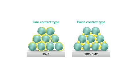 Battery Glossary Binder