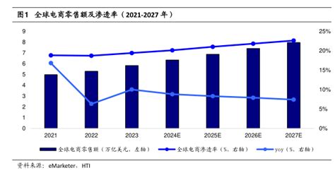 中国跨境电商进出口结构（2020 2024q1 2024年12月 行业研究数据 小牛行研