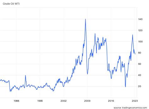 Will Oil Price Stay Lower For Much Longer Than Expected 10 20 Years