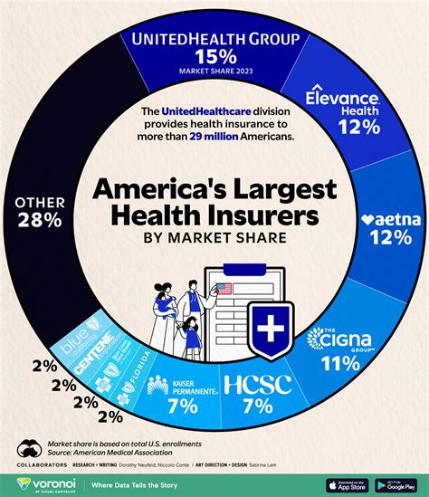 Health Insurance