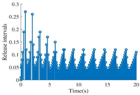 Adaptive Event Triggered Voltage Control Of Distribution Network Subject To Actuator Attacks