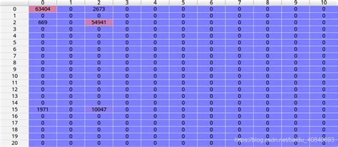 Pascal Voc：指标问题 Miou、pix Acc：以项目pytorch Deeplab Xception为例和语义分割常用loss介绍语义分割博客voc的 Miou Csdn博客