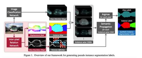 【论文阅读】causal Intervention For Weakly Supervised Semantic Segmentation Csdn博客