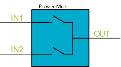 Power MUX Applications Overview Custom Maker Pro