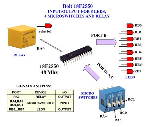 Bolt 18f2550 System Project Control Leds Microswitches And Relay C18
