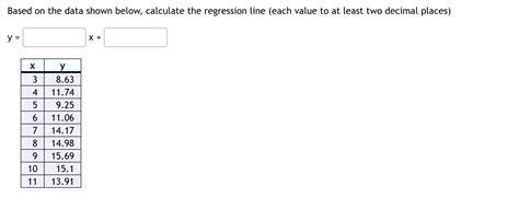 Solved Based On The Data Shown Below Calculate The