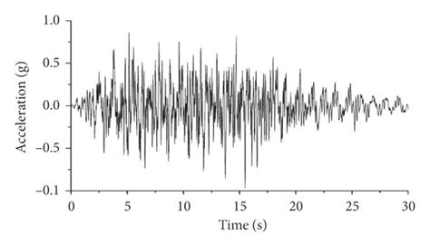 The Seismic Wave Time Histories In Three Directions A Cross Section