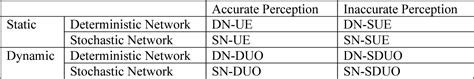 Table 1 From An Analytical Dynamic Traffic Assignment Model With
