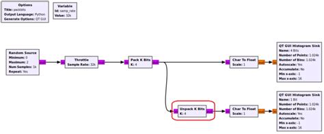 File UnpackBitsFlowgraph Png GNU Radio