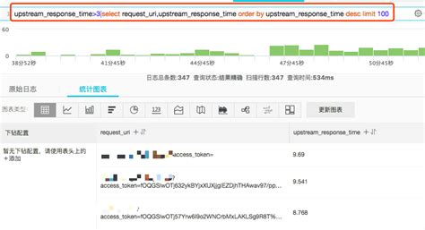 Nginx Log记录请求响应时间 Csdn博客