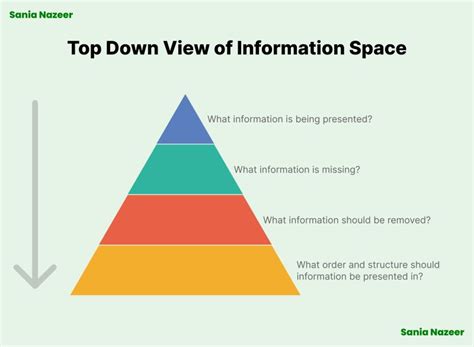 sania nazeer on linkedin webdesign uxdesign uiux websiteoptimization…