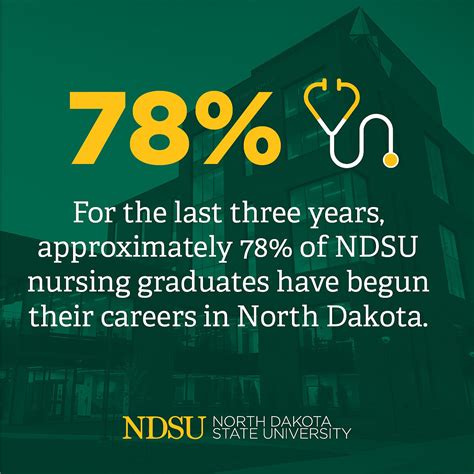About Nursing School Of Nursing Ndsu