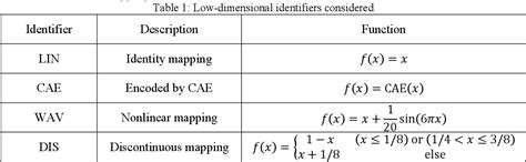Table 1 From Physics Informed Neural Network With Variable Initial Conditions Semantic Scholar