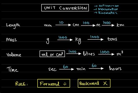 Math Igcse Conversations Diagram R Igcse