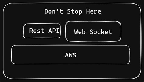 Github Anuragtiwarimehappylearning A Guided Steps To Learn Development