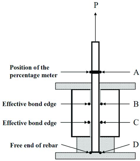 Percentage Table Layout Schematic Download Scientific Diagram
