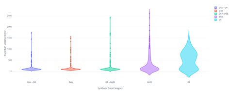 Data Visualization Interpreting A Boxplot With Outliers Cross Validated