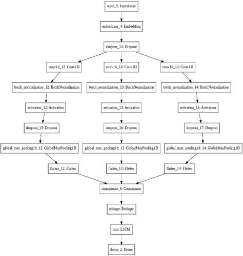 Github Woowonjinsarcasmdetection Sarcasmdetection