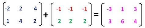 Translation Matrix Transformation Matlab Translte Images
