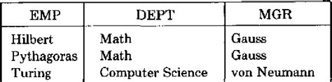 figure 1 from a normal form for relational databases that is based on