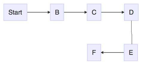 R Using Diagrammer To Place One Rows Of Nodes Below Another Stack