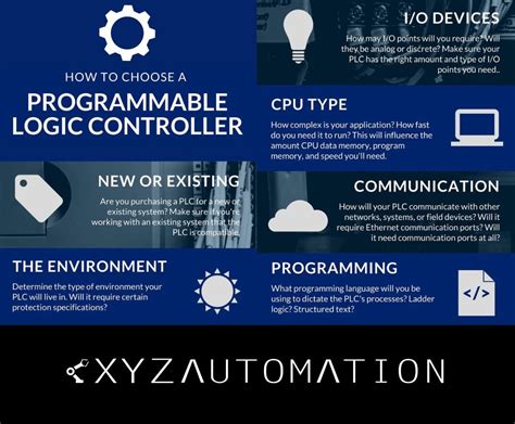 Xyz Automation Inc On Linkedin Robotics Robot Automation Plc