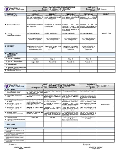 Tle 8 Carpentry Pdf Personal Protective Equipment Learning