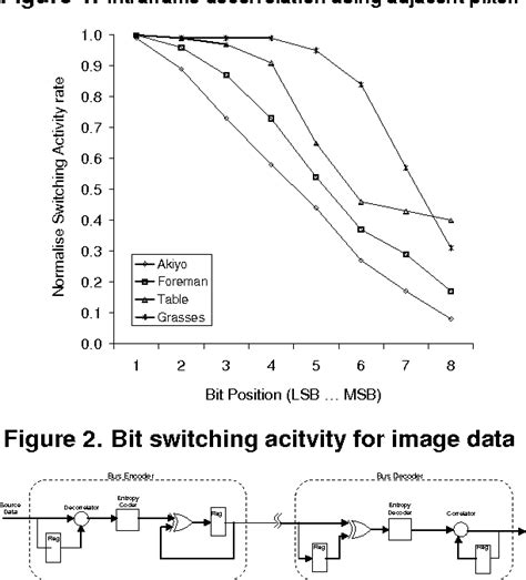 Figure 1 From Interframe Bus Encoding Technique For Low Power Video Compression Semantic Scholar