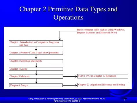 Ppt Chapter 2 Primitive Data Types And Operations Powerpoint Presentation Id3950938