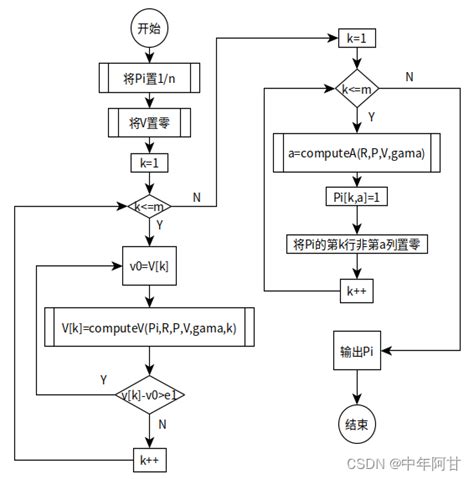 11 动态规划之策略迭代 策略迭代算法 csdn博客