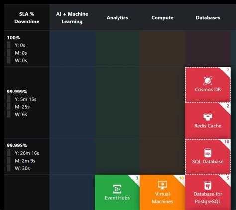 Andre Aquiles Claro Ramos On Linkedin Azurecharts Microsoft Azure Cloud Cloudlearning